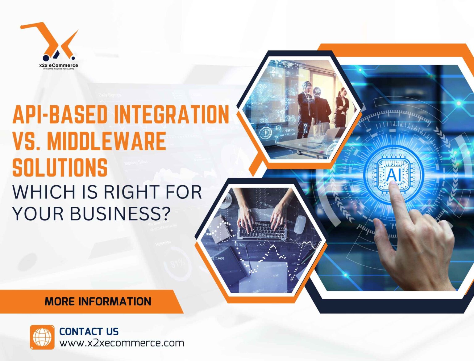 API-Based Integration vs Middleware: Which Suits Your Business?